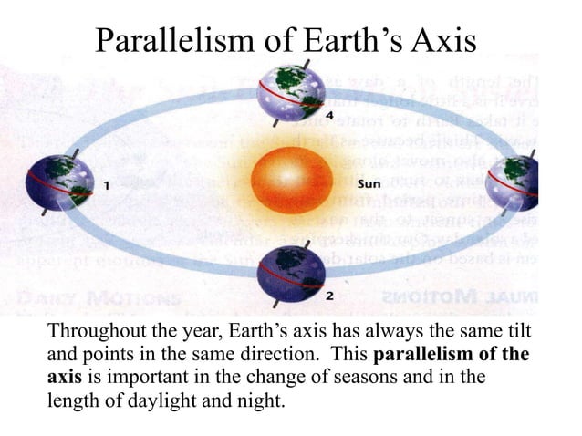 6 -earth_s_motions | PPT