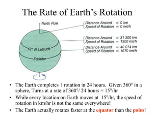 6 -earth_s_motions | PPT