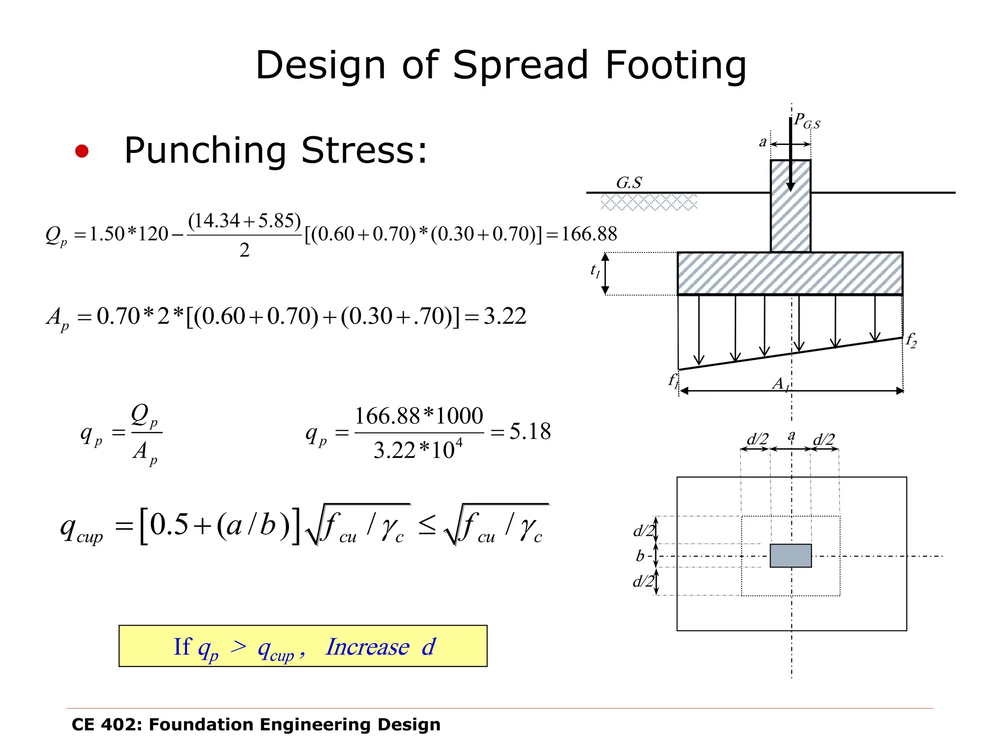 6-Eccecntric Footing.pdf shajasjakssjssjwjs | PDF