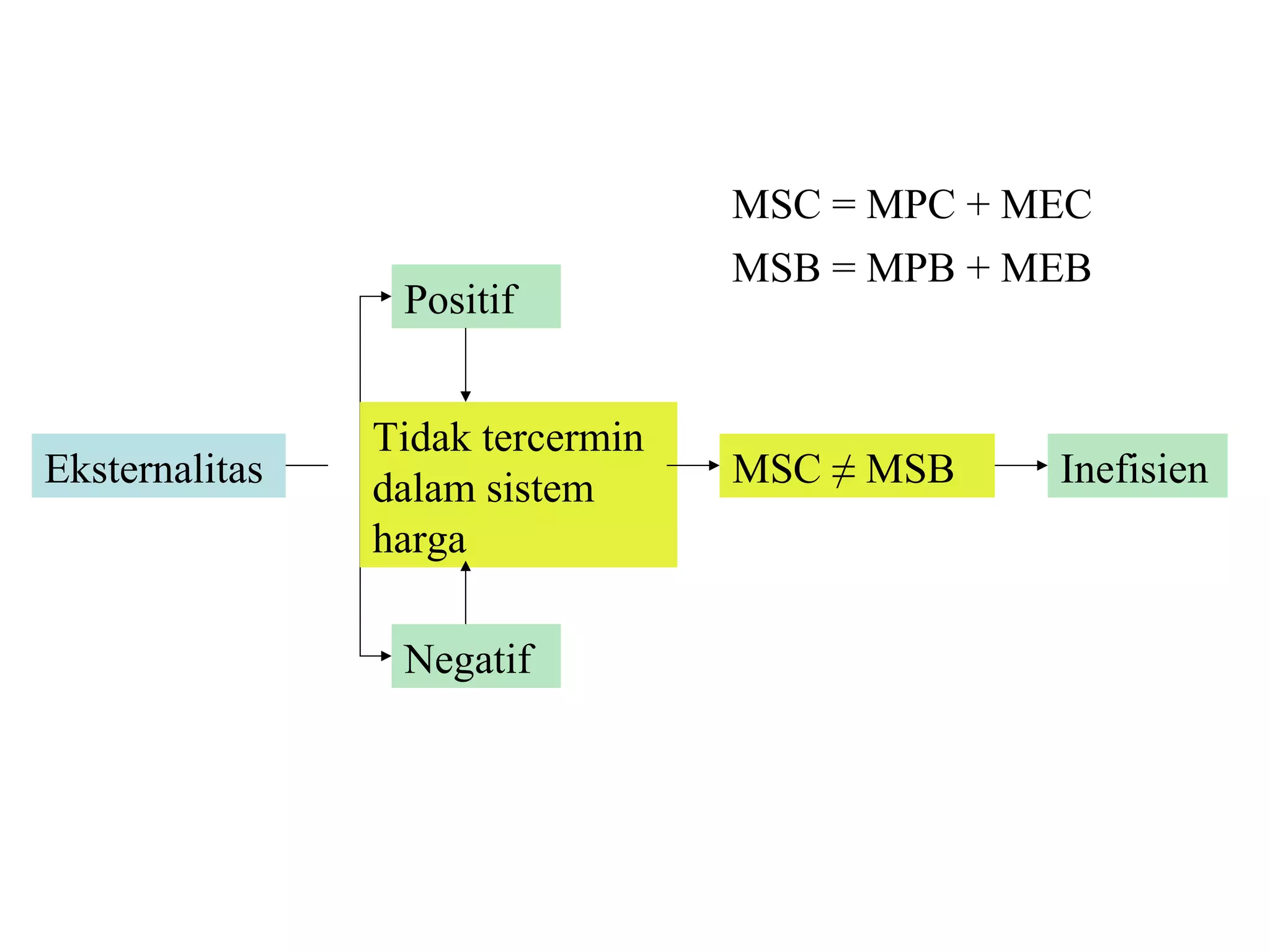 6 eksternalitas | PPT