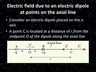 ELECTRIC FIELD DUE TO DIPOLE | PPTX