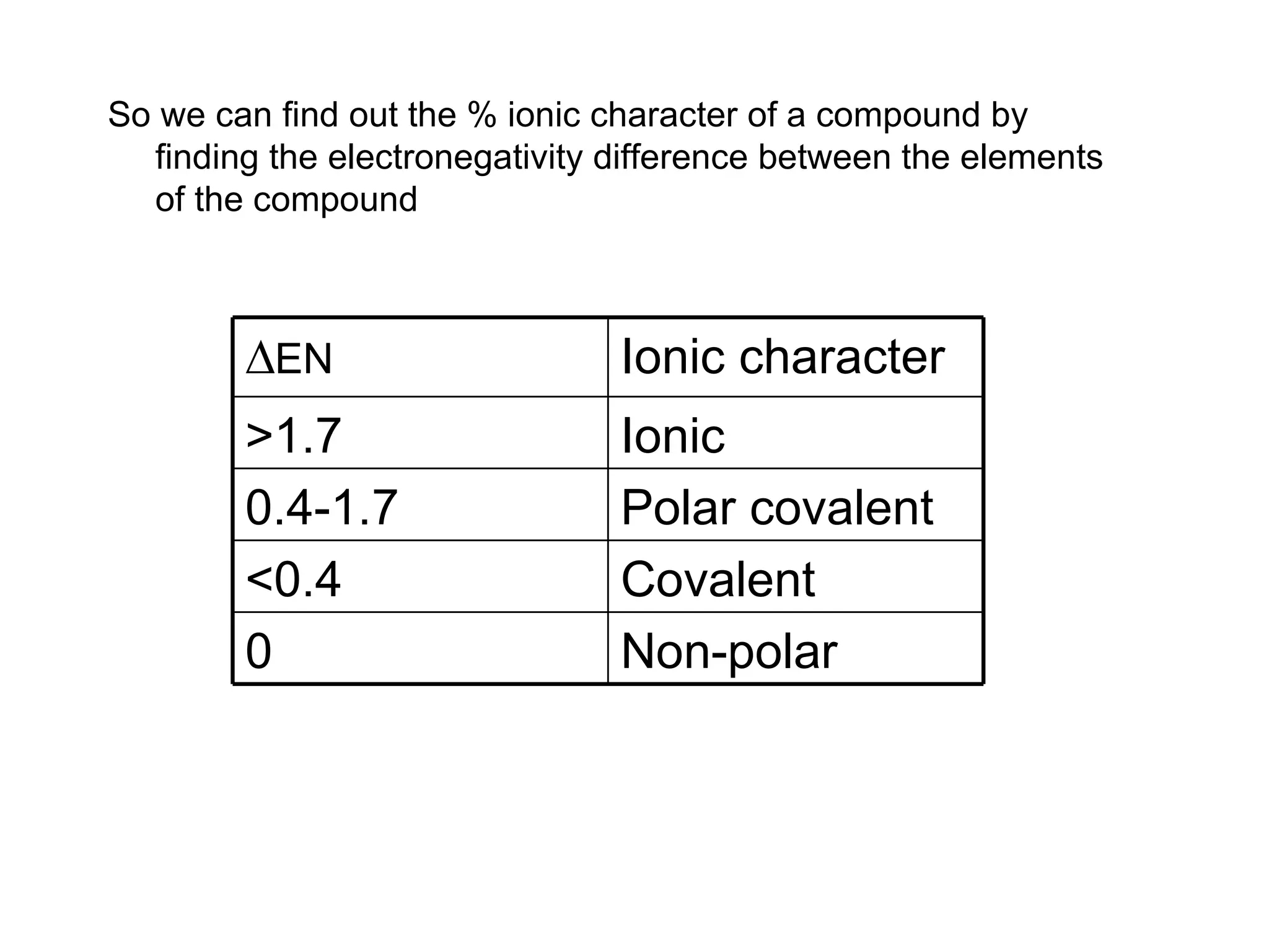 6 Electronegativity And Electron Affinity | PPT