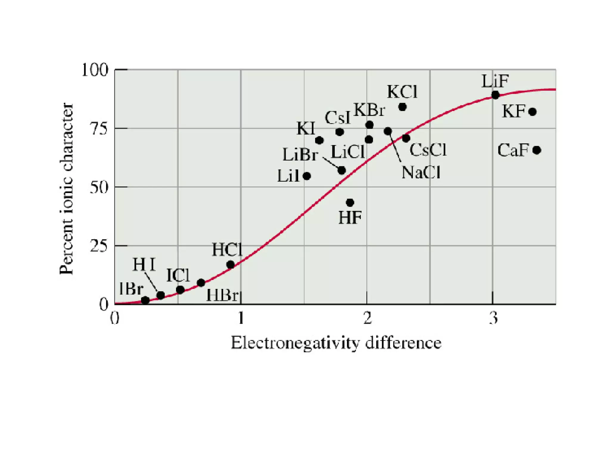 6 Electronegativity And Electron Affinity | PPT