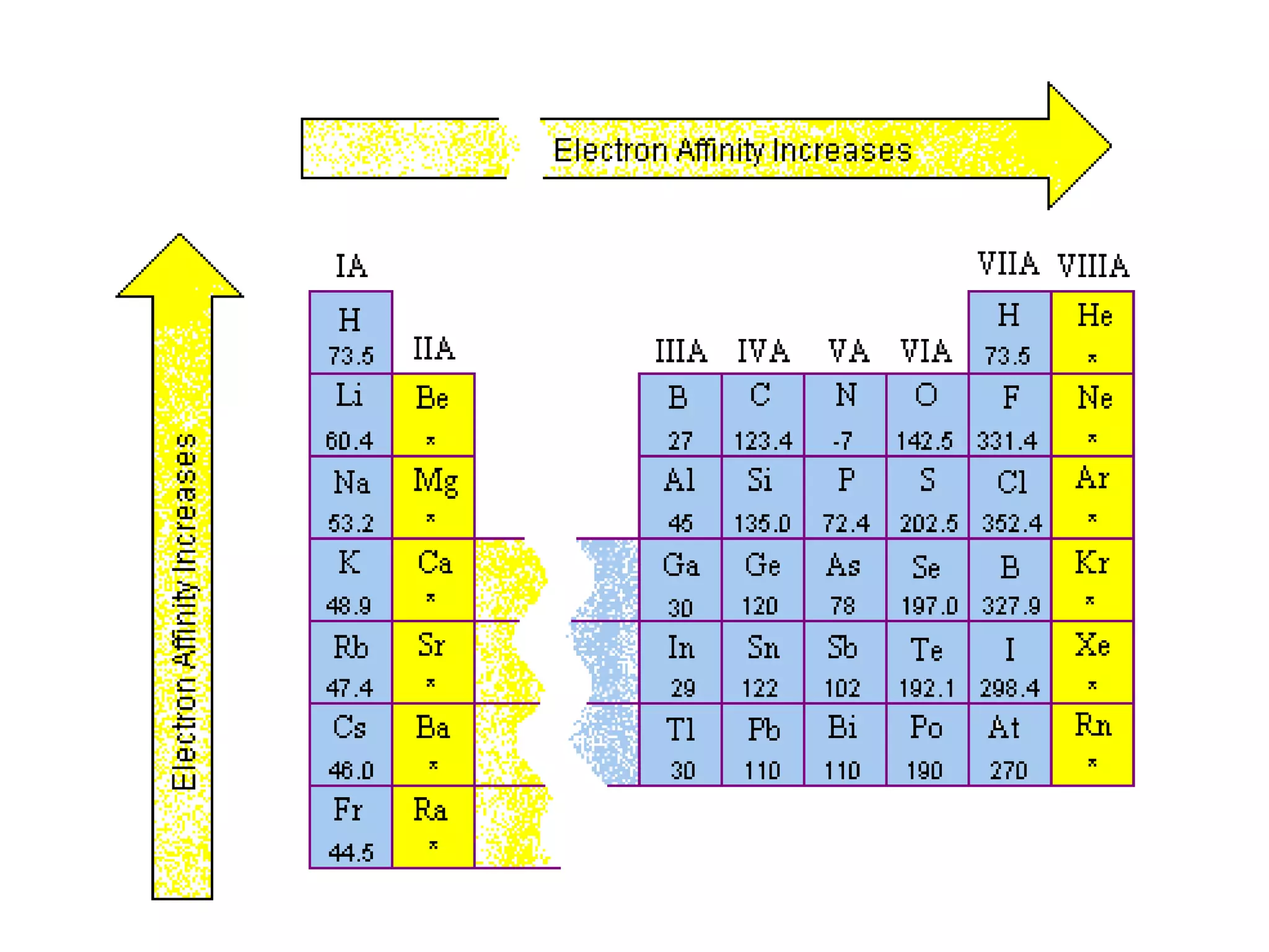 6 Electronegativity And Electron Affinity | PPT