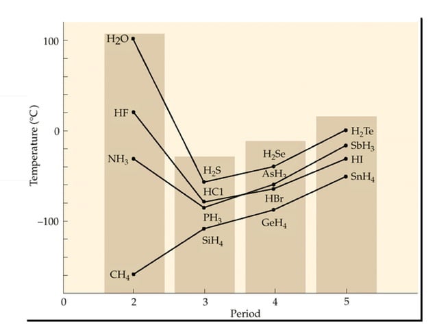 6 Electronegativity And Electron Affinity | PPT | Chemistry | Science