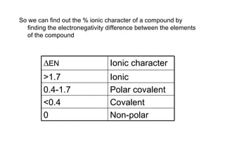 6 Electronegativity And Electron Affinity | PPT