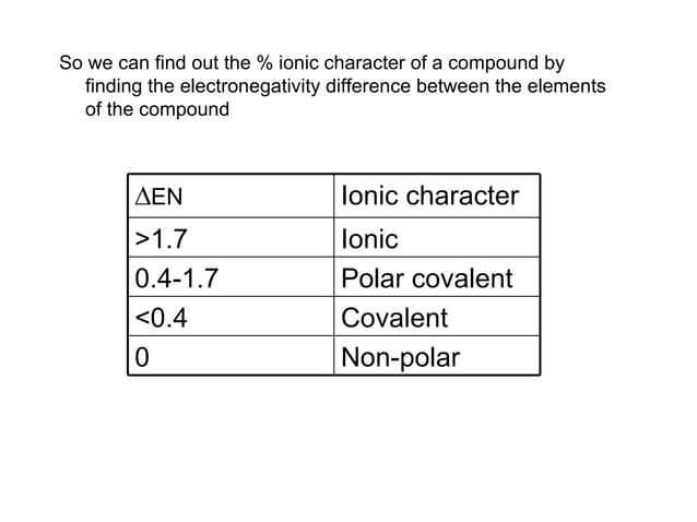 6 Electronegativity And Electron Affinity | PPT | Chemistry | Science
