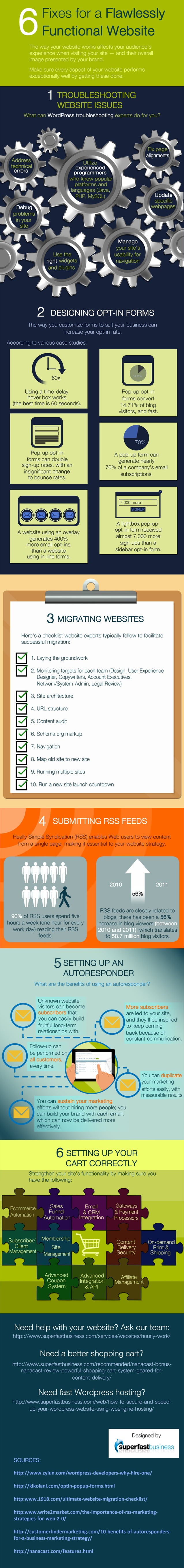 6 Elements Of A Well-Working Website | PDF