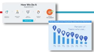 Empowerment Technologies - Principles of Visual Message and Design ...