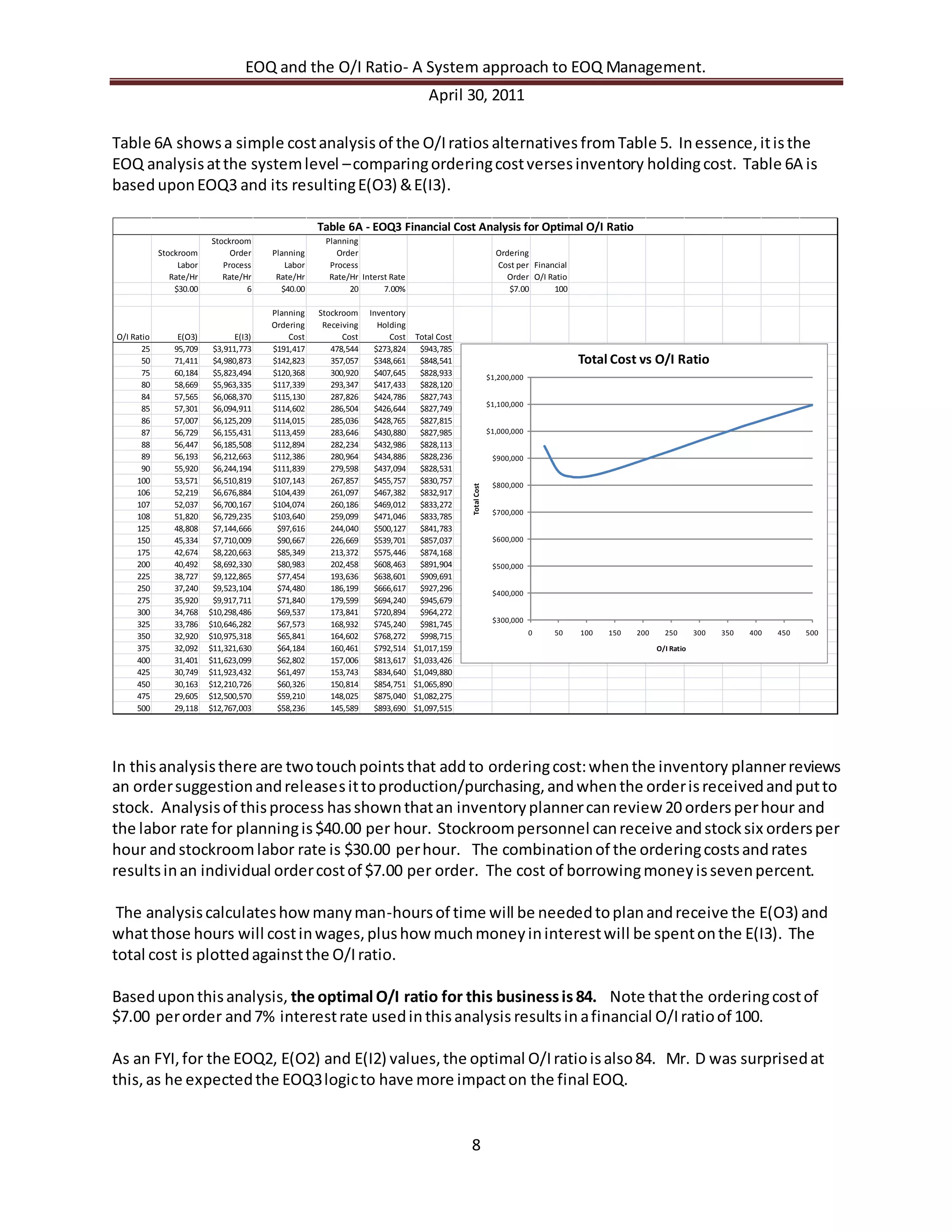 6 eoq and the oi ratio x | PDF