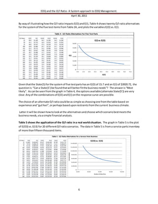 6 eoq and the oi ratio x | PDF