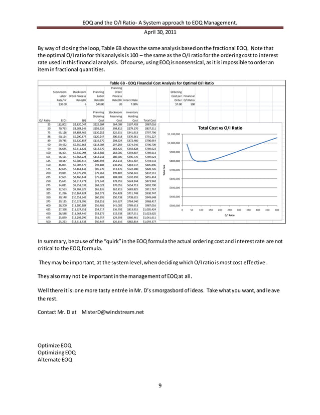 6 eoq and the oi ratio x | PDF
