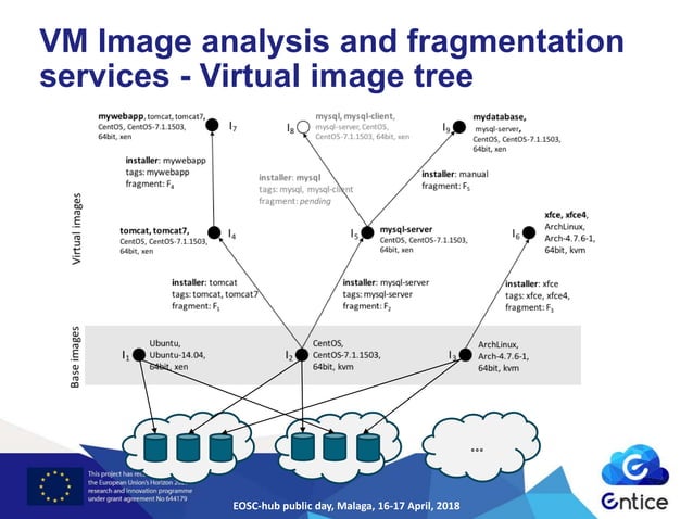 VM: Image analysis and fragmentation | PPT