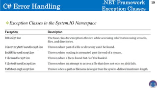 6-Error Handling.pptx