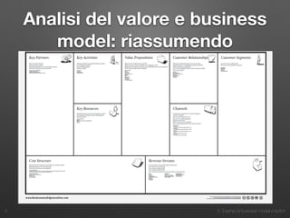 Esempi di business model e il pitch (vers. 2015) | PDF