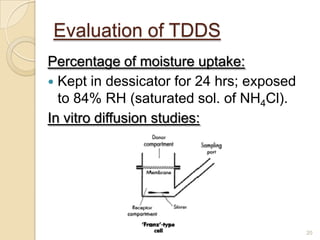 Evaluation of Controlled Drug Delivery Systems | PPTX