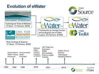 6 - eWater - General_SOURCE-Sep-16 | PPT