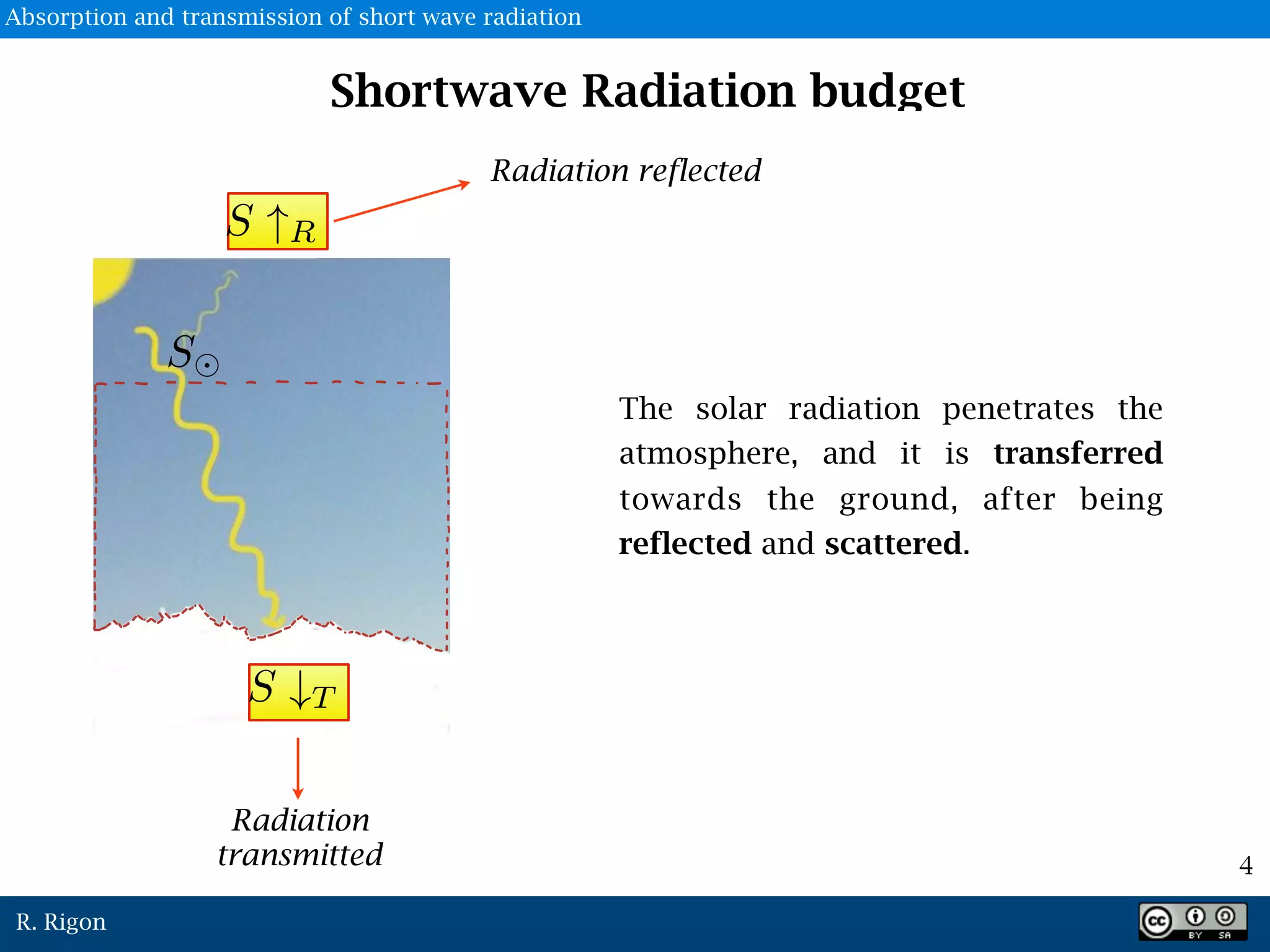 6 f-radiation-absorptions | PPT