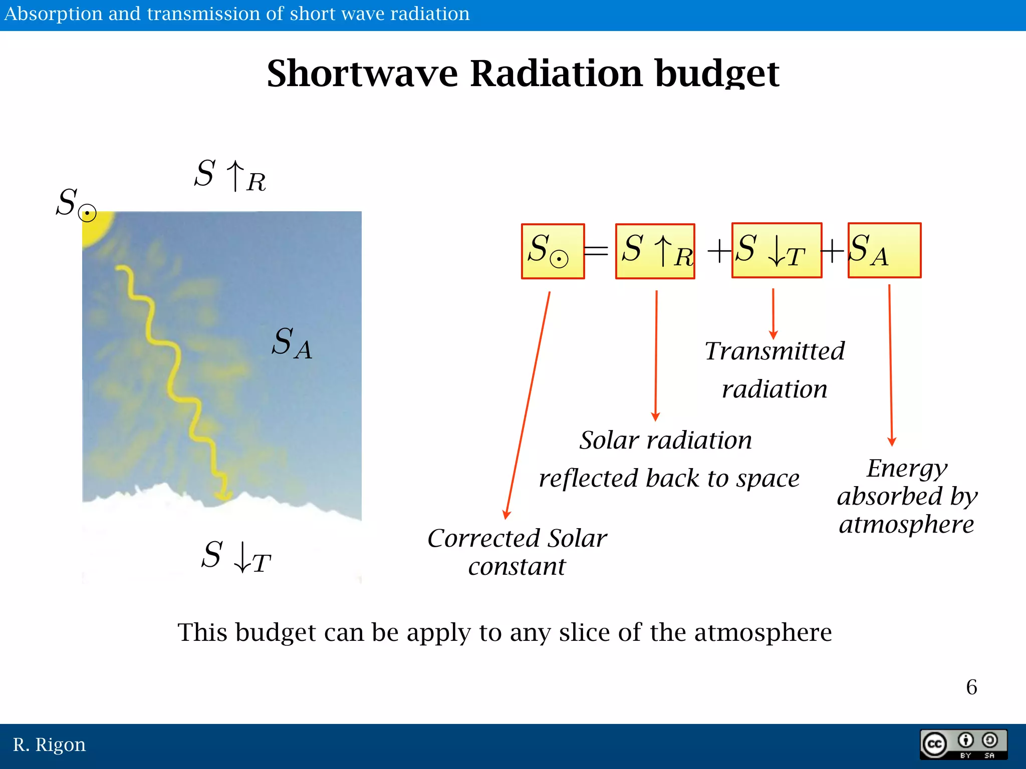 6 f-radiation-absorptions | PPT