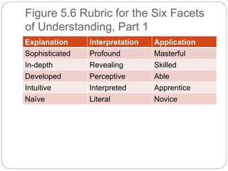 6 facets-of-understanding | PPTX