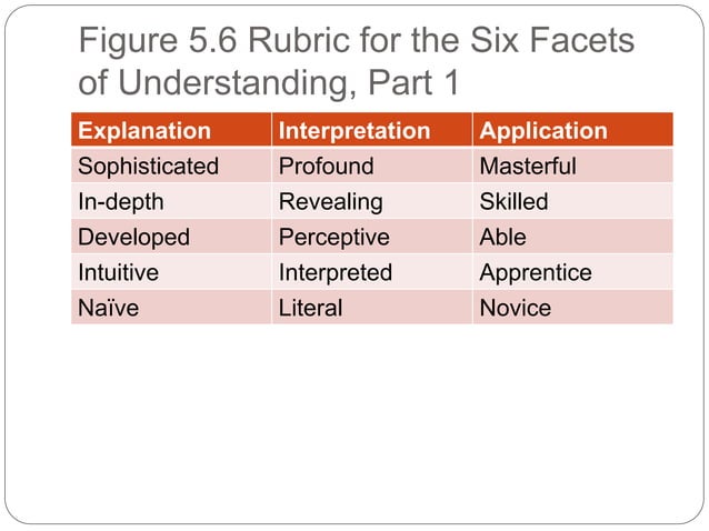 6 facets-of-understanding | PPTX