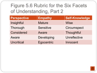 6 facets-of-understanding | PPTX