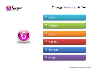 6-Factor Strategy | PDF