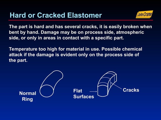 mechanical seal failure modes and classificationa | PPT