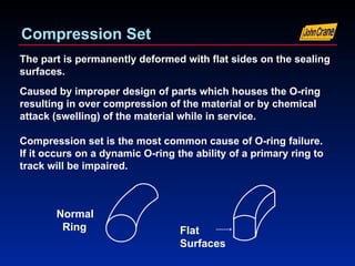 mechanical seal failure modes and classificationa | PPT