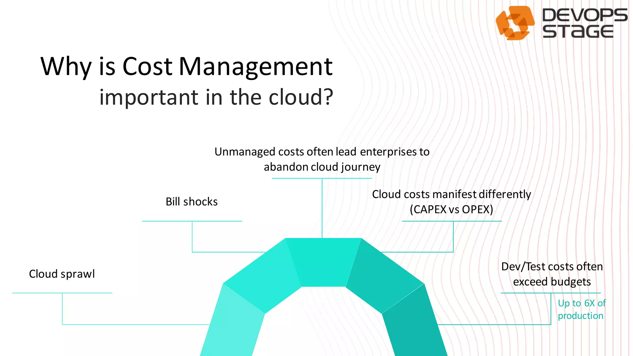 faisal mushtaq - an enterprise cloud cost management framework | PPT
