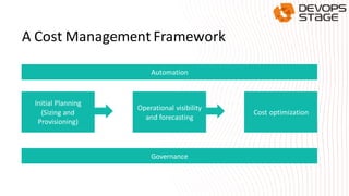 faisal mushtaq - an enterprise cloud cost management framework | PPT