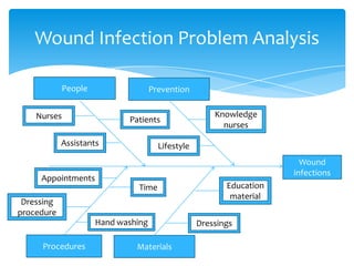 6. final community health centers | PPTX | Infectious Diseases ...
