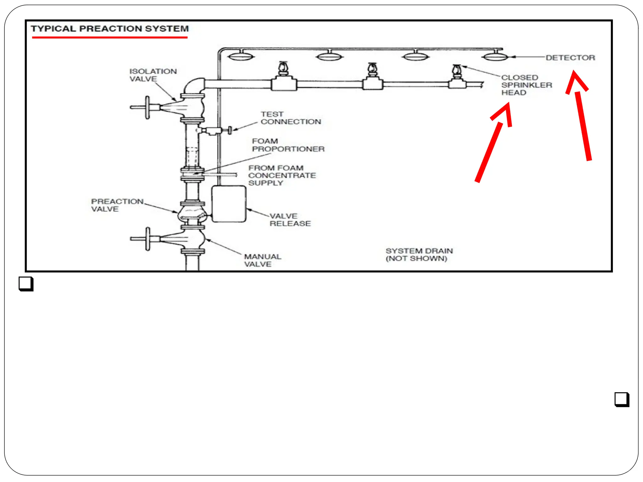 6-_Fire_Sprinkler_Systems_arabic (1).ppt