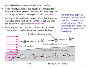 6. fm 6 vorti cons co 2 adam | PPT