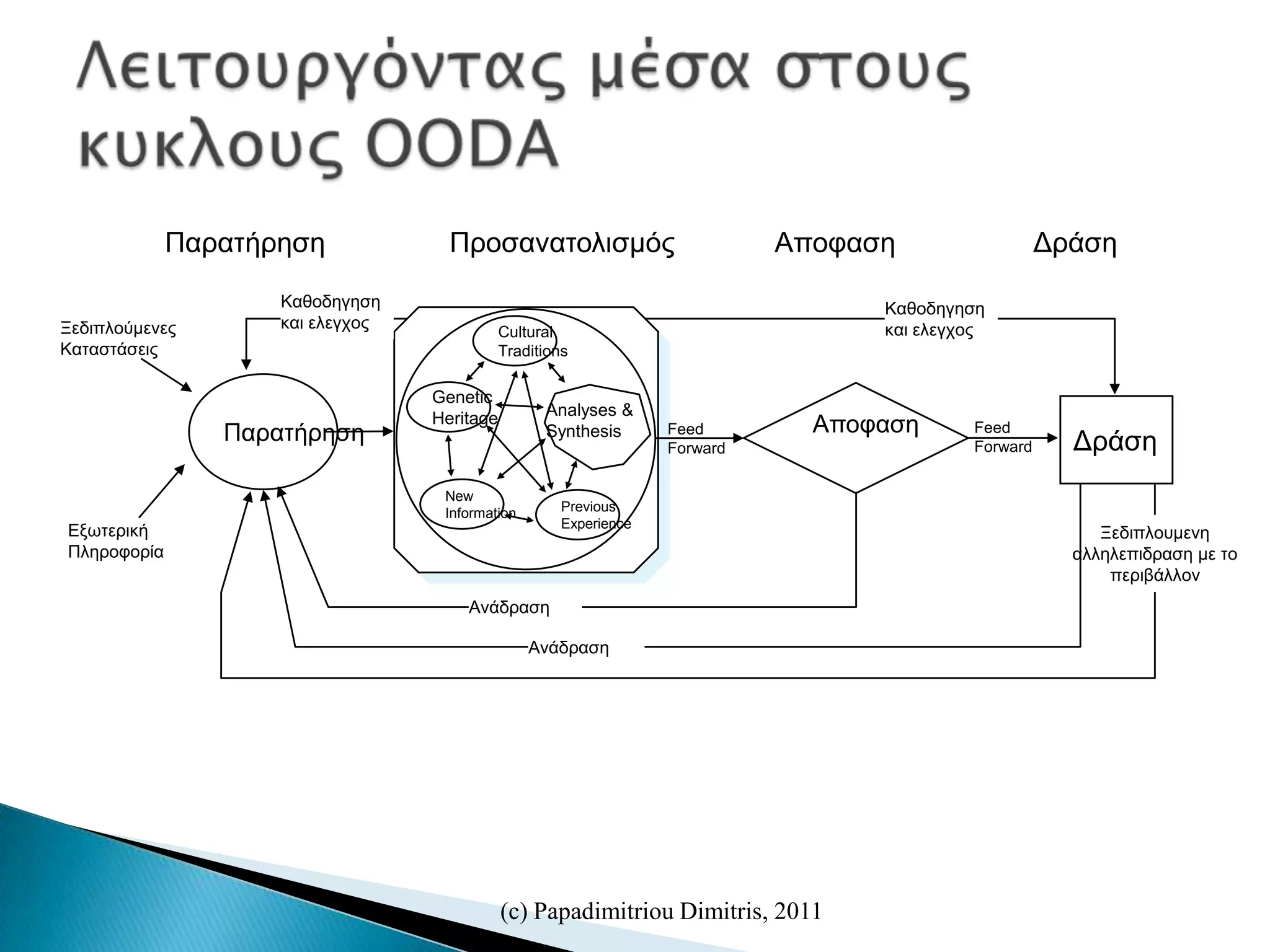6.frame control | PPTX