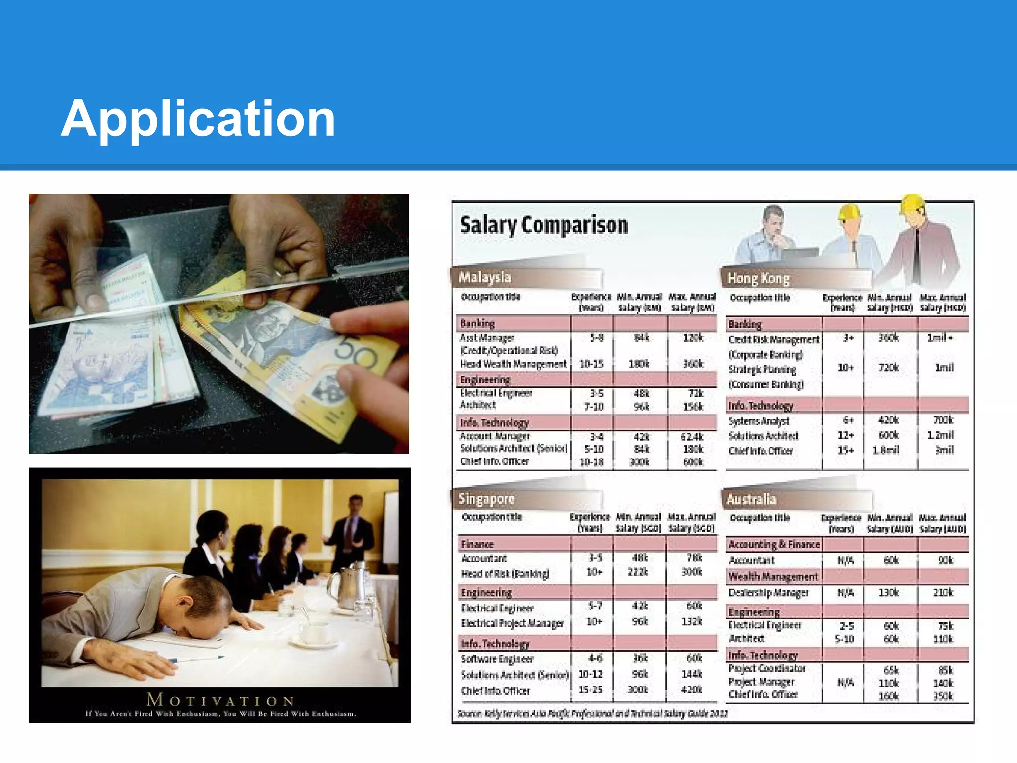 Frederick Herzberg | PDF