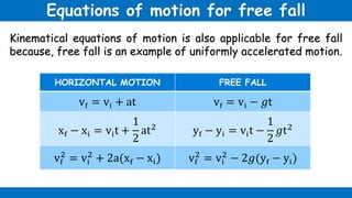 Free fall | PPTX