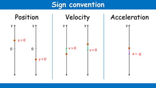 Free Fall Physics Acceleration