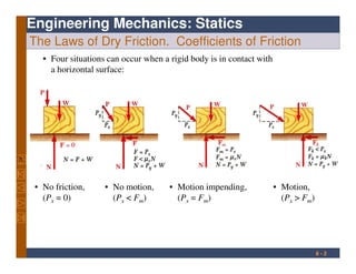 6 friction fe | PPT