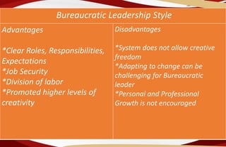 Leadership Style.pptx