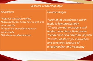 Leadership Style.pptx