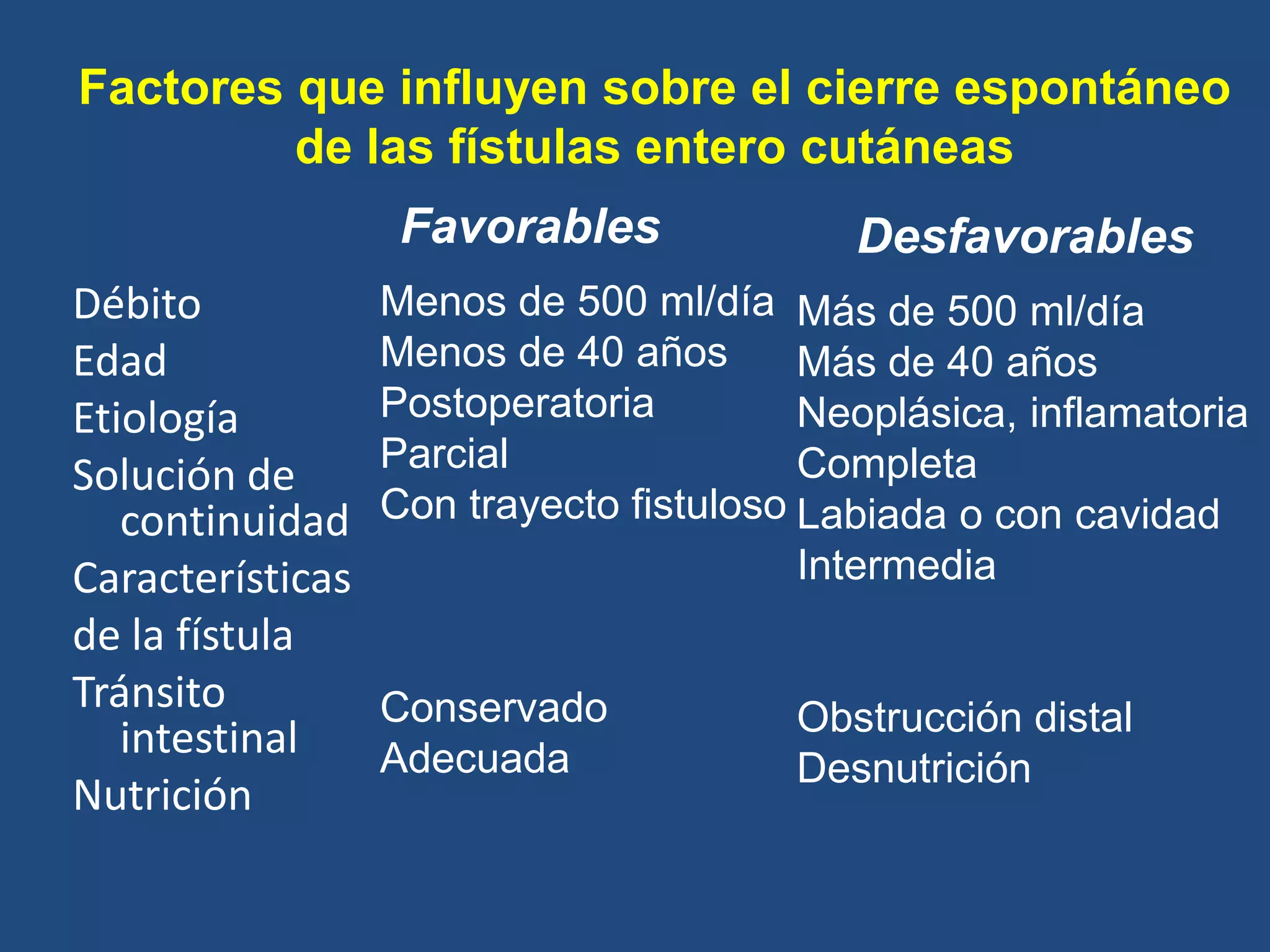 6. fístulas enterocutaneas | PPT