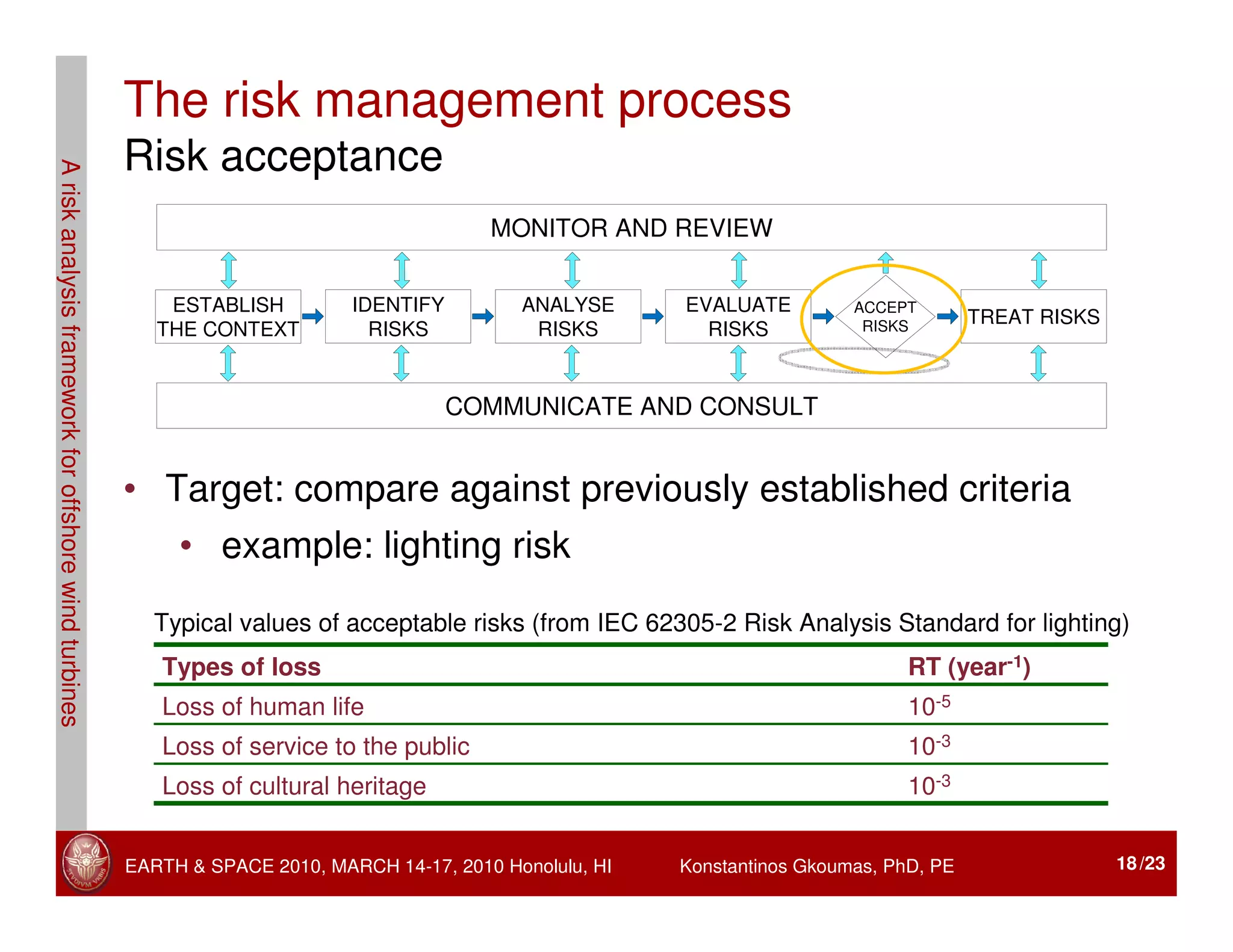 6 - A Risk Analysis Framework for Offshore Wind Turbines - Gkoumas | PDF