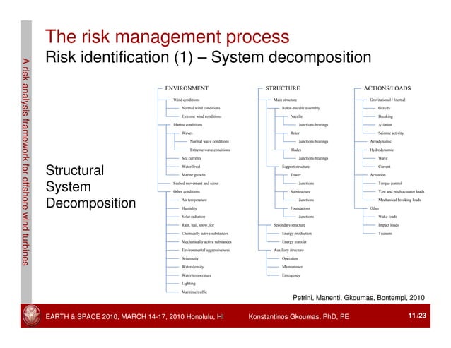 6 - A Risk Analysis Framework for Offshore Wind Turbines - Gkoumas | PDF