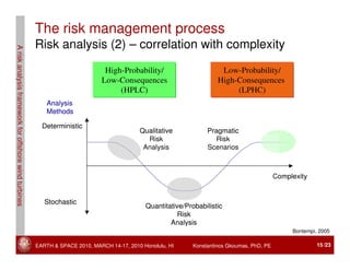 6 - A Risk Analysis Framework for Offshore Wind Turbines - Gkoumas | PDF