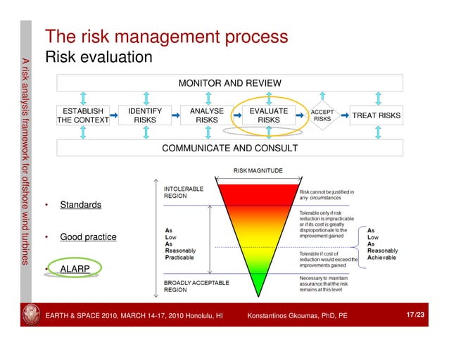 6 - A Risk Analysis Framework for Offshore Wind Turbines - Gkoumas | PDF