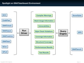 GNATdashboard | PPTX