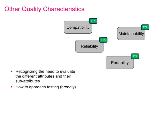 iSQI Certification Days Advanced Level Technical Test Analyst Graham ...