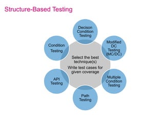 iSQI Certification Days Advanced Level Technical Test Analyst Graham ...