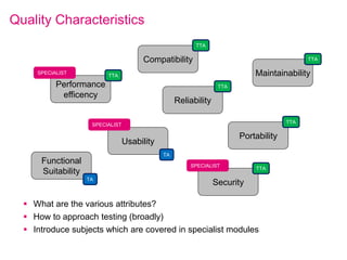 iSQI Certification Days Advanced Level Technical Test Analyst Graham ...